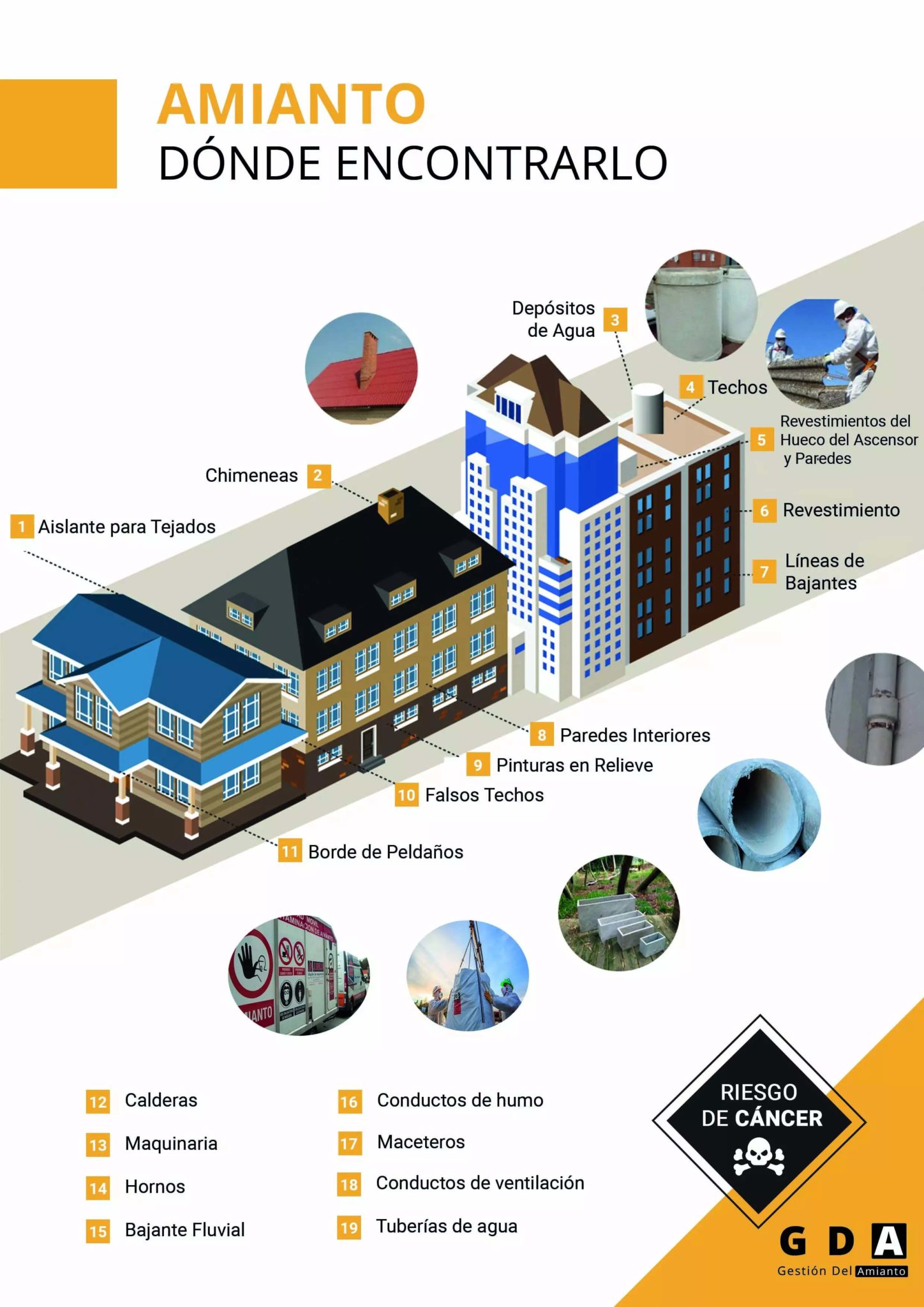 ¿Qué es el amianto? Todo lo que necesitas saber | GDA